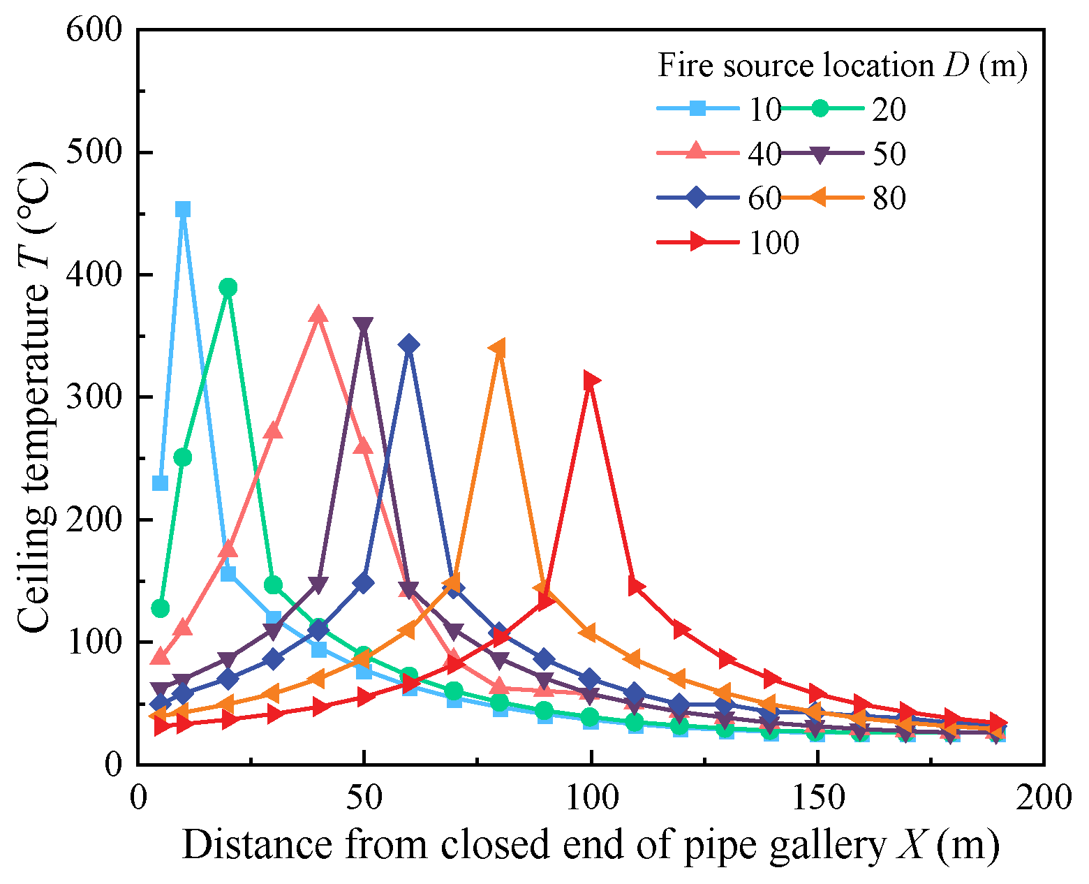 Modelling the Smoke Flow Characteristics of a Comprehensive Pipe ...