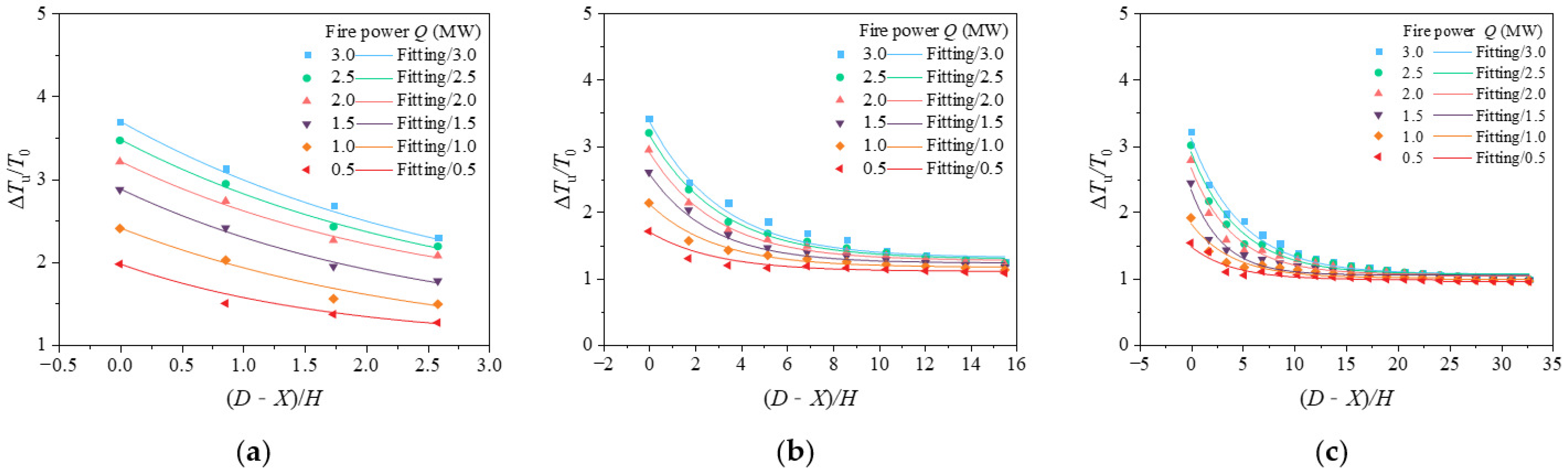 Modelling the Smoke Flow Characteristics of a Comprehensive Pipe ...