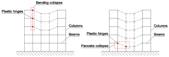 Scenarios of Progressive Pancake/Bending Collapse Considering Elastic ...