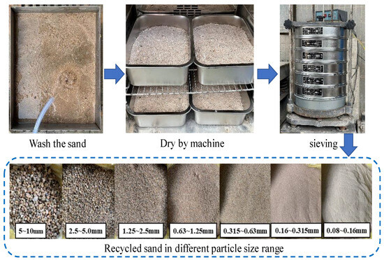 Experimental Study and Analysis of the Effects of Mud on the ...