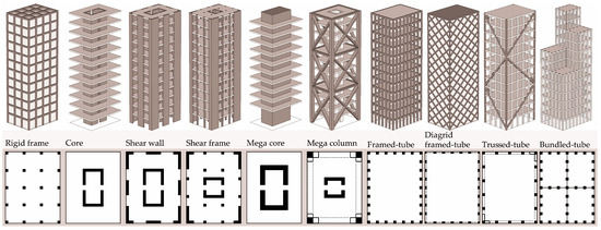 High-Rise Timber Offices: Main Architectural and Structural Design ...