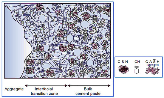 Investigating the Influence of Oil Shale Ash and Basalt Composite ...