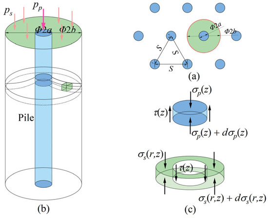 Settlement Calculation of Semi-Rigid Pile Composite Foundation on Ultra ...
