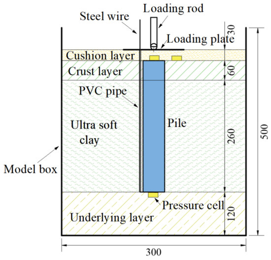 Settlement Calculation of Semi-Rigid Pile Composite Foundation on Ultra ...