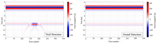 Study of Void Detection Beneath Concrete Pavement Panels through ...