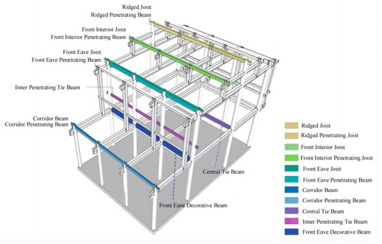 A Parametric HBIM Approach for Preservation of Bai Ethnic Traditional ...