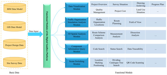 Buildings | Free Full-Text | Data Management Framework for Highways: An ...