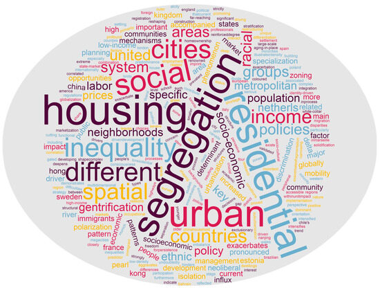 Buildings | Free Full-Text | Research Progress and Trends in Urban ...