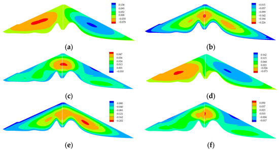 Experimental Study on Key Techniques for the Construction of High ...