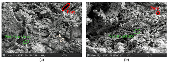 Gypsum-Enhanced Red Mud Composites: A Study on Strength, Durability ...