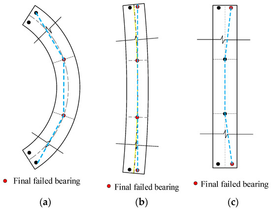 A Failure Analysis of the Long-Term Overturning Stability of Concrete ...