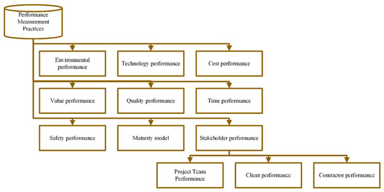 Buildings | Free Full-Text | Enhancing Construction Performance: A ...