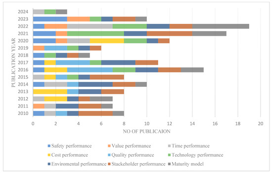 Buildings | Free Full-Text | Enhancing Construction Performance: A ...