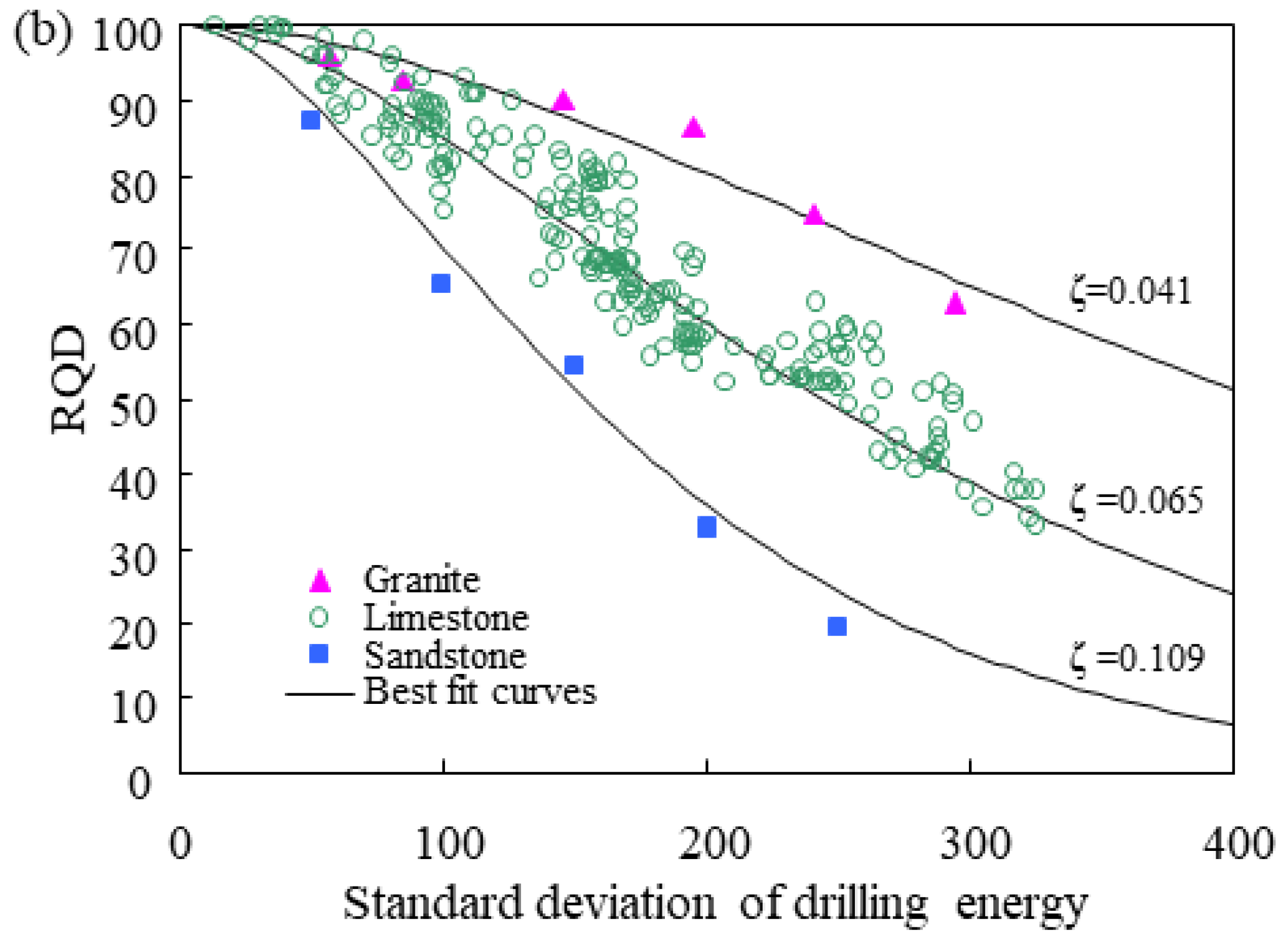 Drilling Process Monitoring for Predicting Mechanical Properties of Jointed Rock Mass: A Review