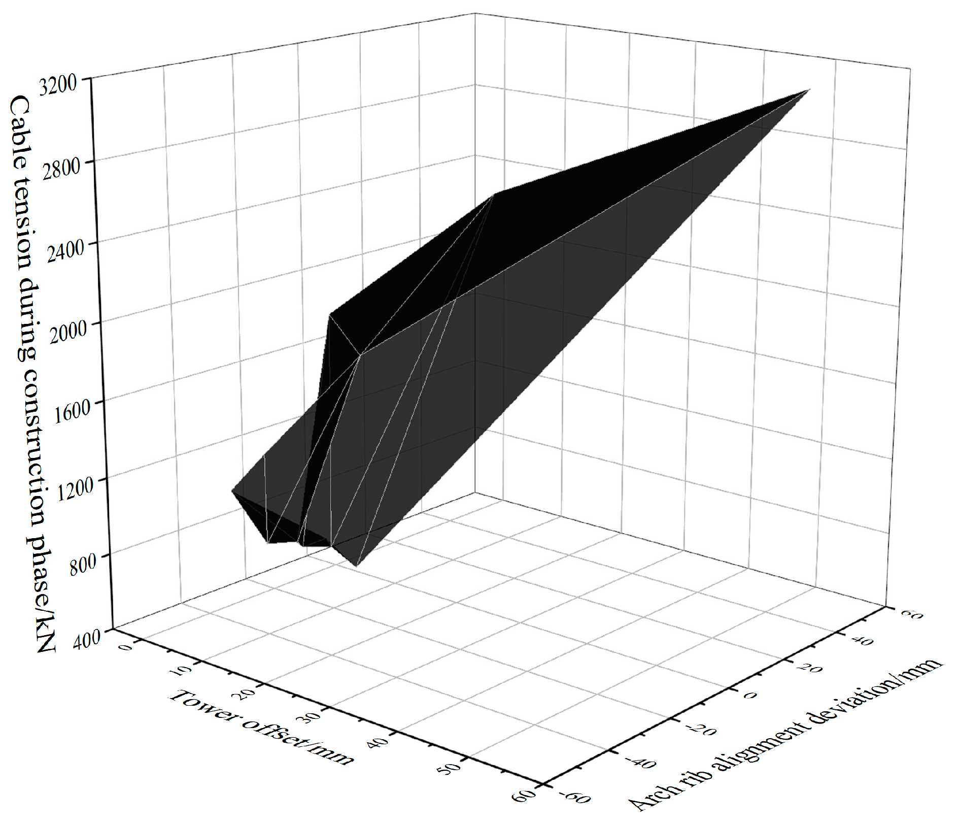 A Practical Approach to Alignment and Error Feedback Control for Long ...