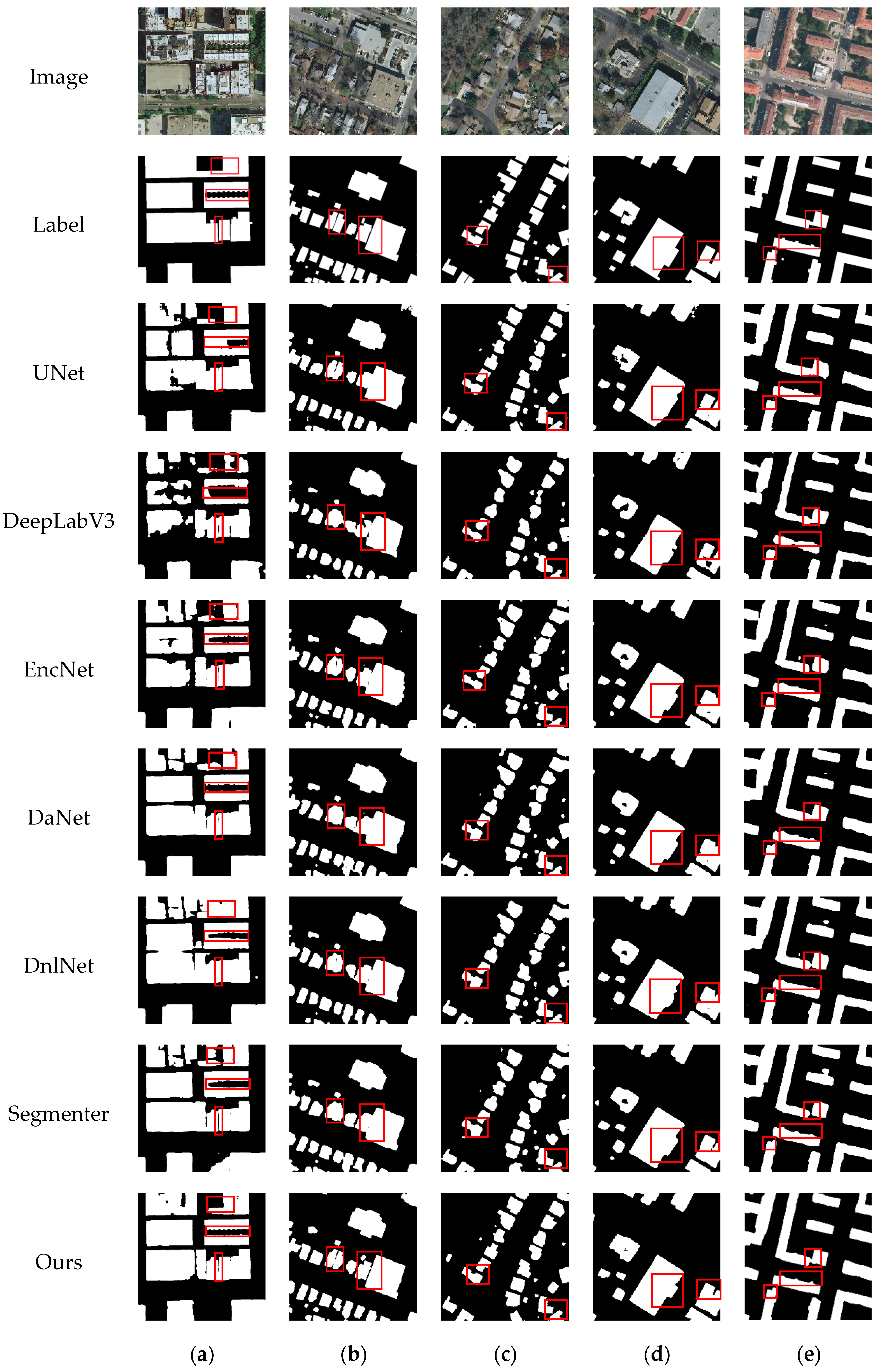 A Prior-Guided Dual Branch Multi-Feature Fusion Network for Building Segmentation in Remote ...