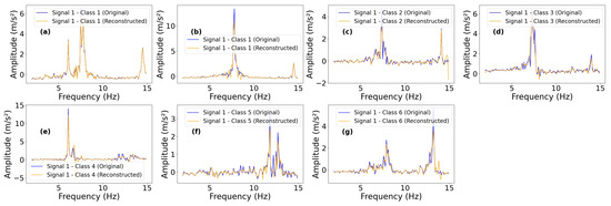 Structural Damage Identification Using Autoencoders: A Comparative Study