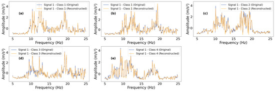 Structural Damage Identification Using Autoencoders: A Comparative Study