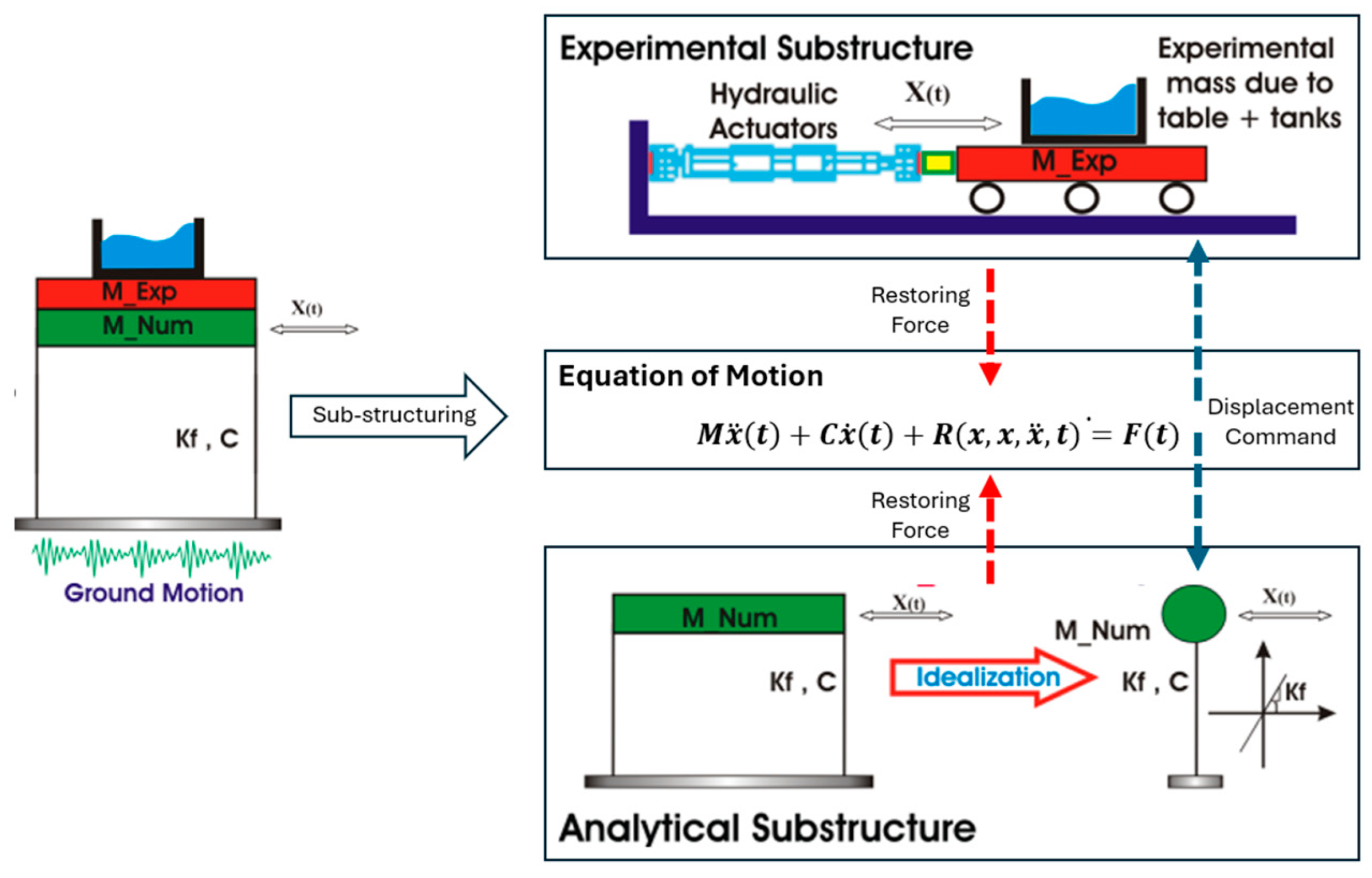 Investigating Large-Scale Tuned Liquid Dampers through Real-Time Hybrid Simulations