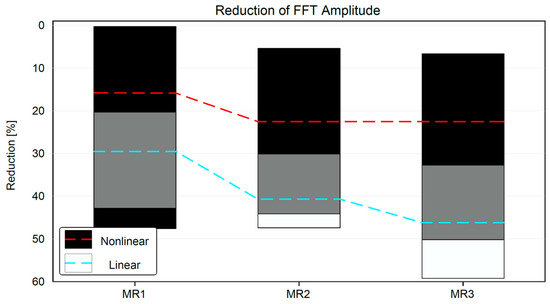 Investigating Large-Scale Tuned Liquid Dampers through Real-Time Hybrid ...