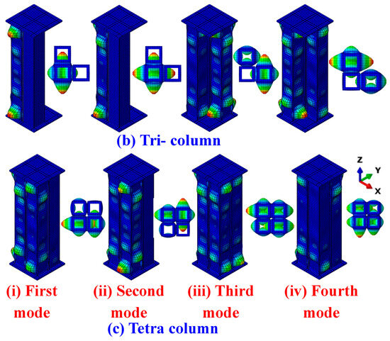 Numerical and Theoretical Studies on Axial Compression Performance of ...