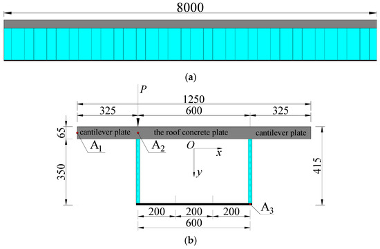 Calculation of Shear Stress in New-Type Composite Box Girder with ...