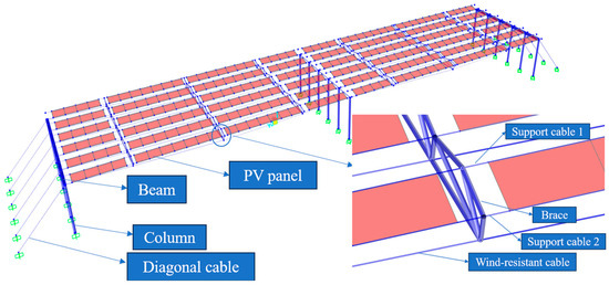 Static and Dynamic Response Analysis of Flexible Photovoltaic Mounts