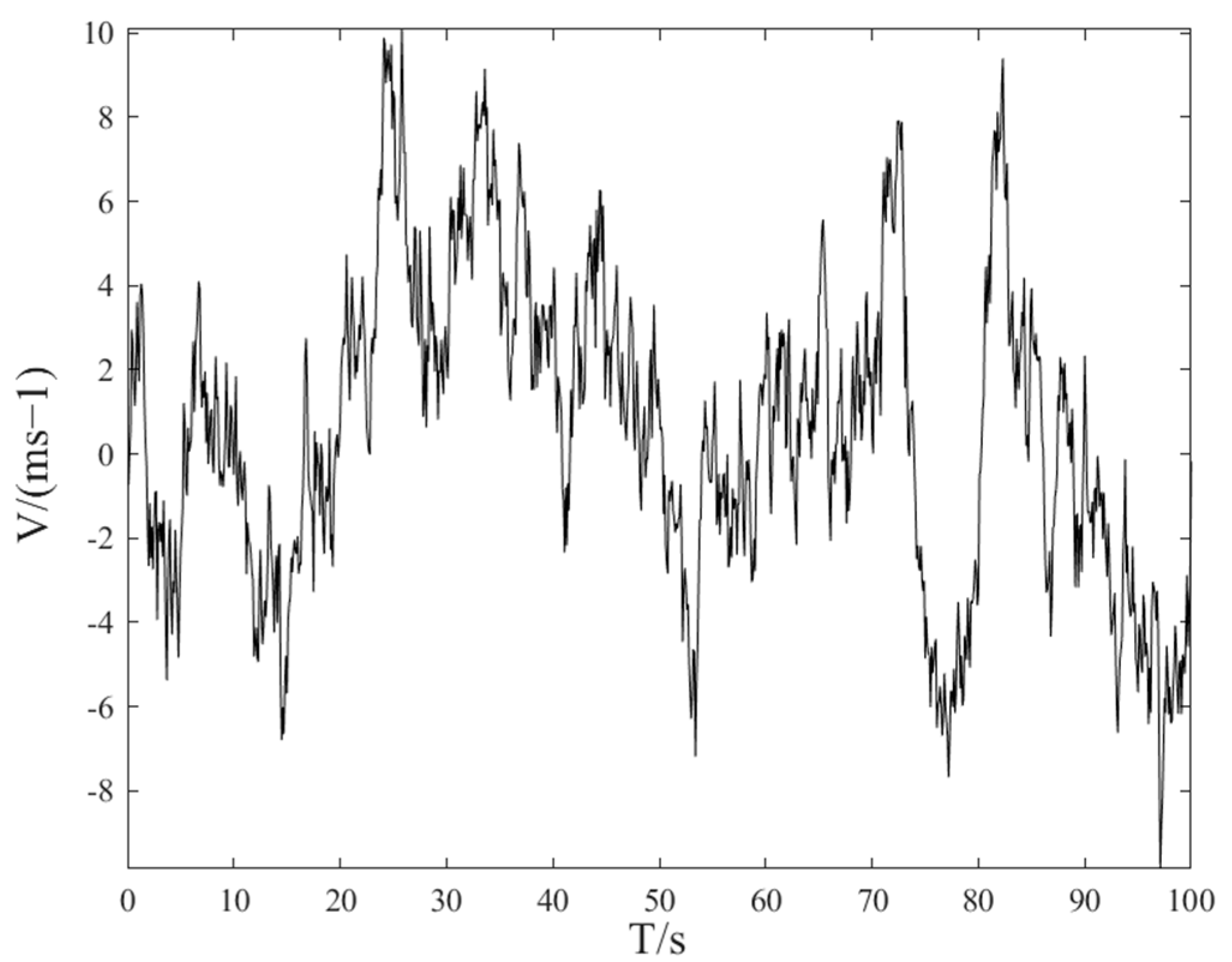 Buildings | Free Full-Text | Static and Dynamic Response Analysis of ...