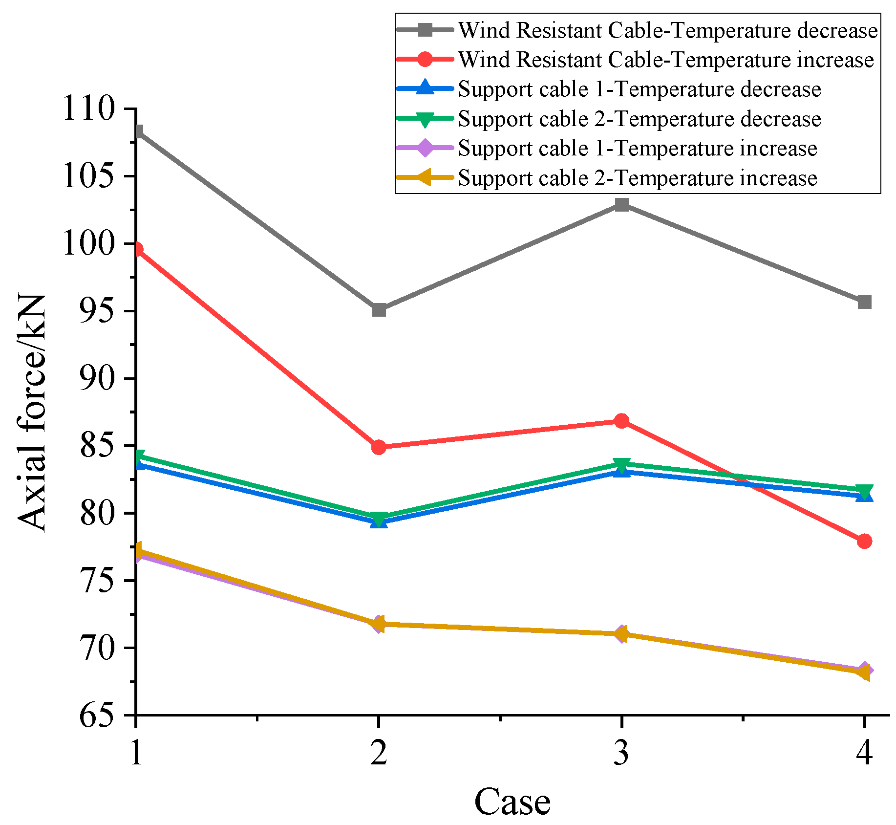 Buildings | Free Full-Text | Static and Dynamic Response Analysis of Flexible Photovoltaic Mounts