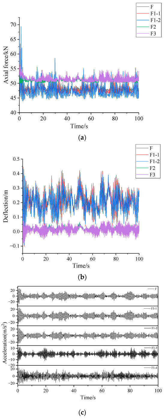 Buildings | Free Full-Text | Static and Dynamic Response Analysis of ...