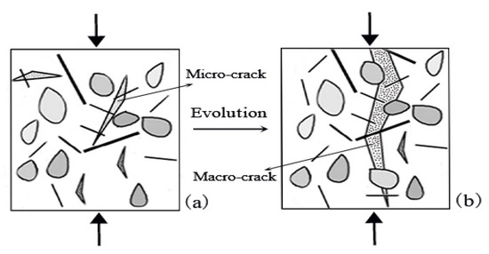 Buildings | Free Full-Text | Tensile-to-Shear Crack Transition in the ...