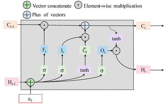 Monitoring Data Fusion Model for Subsoil Layer Deformation Prediction