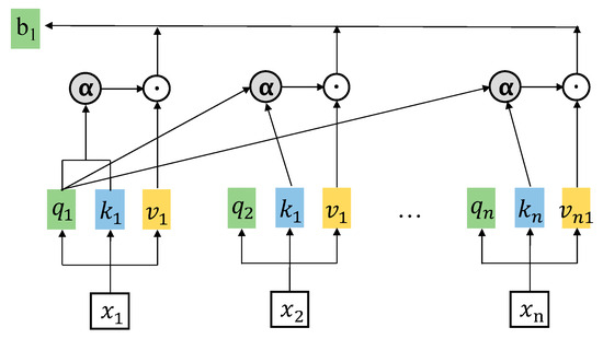 Monitoring Data Fusion Model for Subsoil Layer Deformation Prediction
