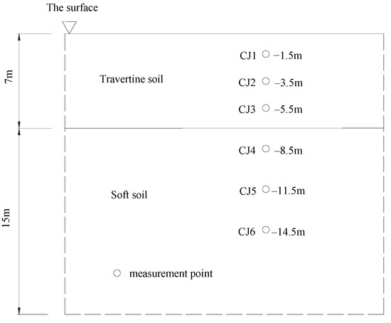 Monitoring Data Fusion Model for Subsoil Layer Deformation Prediction