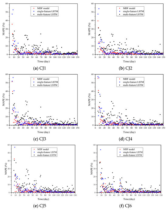 Monitoring Data Fusion Model for Subsoil Layer Deformation Prediction