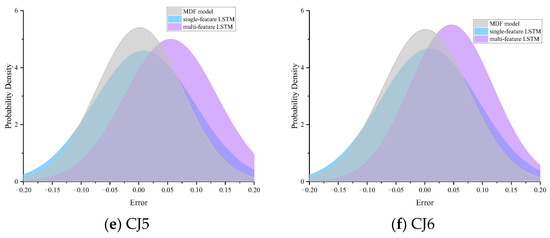 Monitoring Data Fusion Model for Subsoil Layer Deformation Prediction