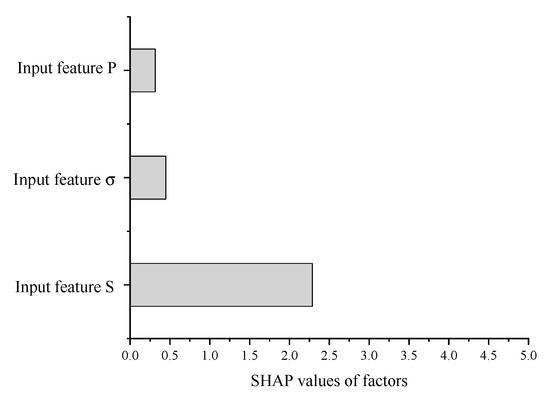Monitoring Data Fusion Model for Subsoil Layer Deformation Prediction