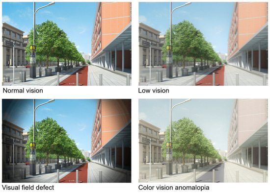 Experimental Study on the Universal Design of Signage Size and ...