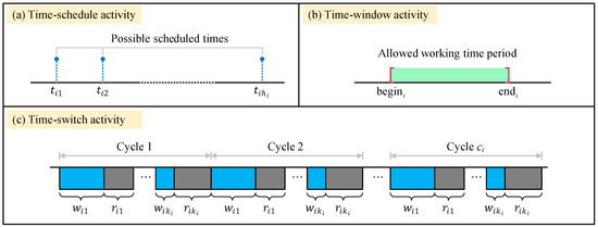 Buildings | Free Full-Text | A Constraint Programming Approach for ...