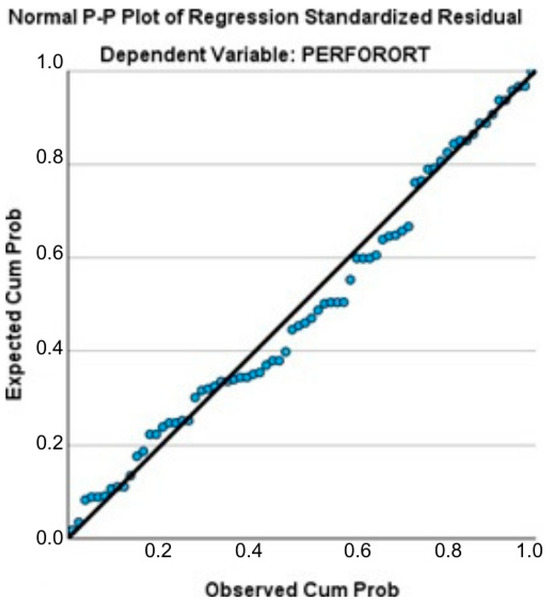 Examining the Impact of Material Management Practices on Project ...