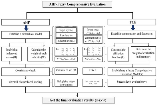 Evaluation of the Protection of Historical Buildings in Universities ...