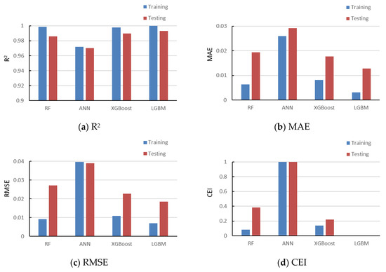 Interpretable Machine Learning Models for Prediction of UHPC Creep Behavior