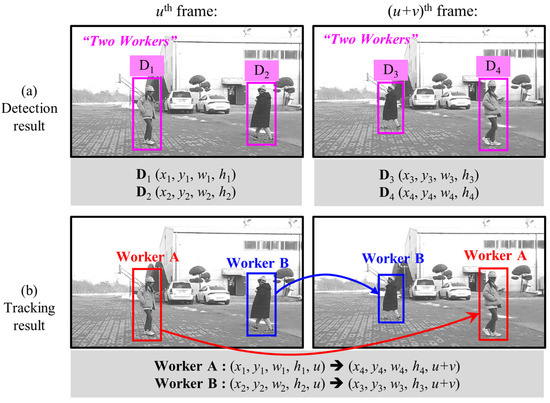 Augmented Reality Framework for Retrieving Information of Moving ...