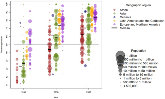 Analysis of the Urban Form of Bechar through the Attributes of Space ...