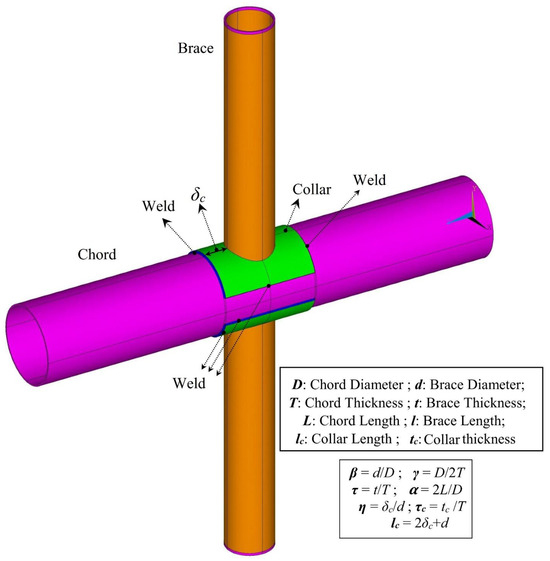 Probabilistic Analysis of Strength in Retrofitted X-Joints under ...