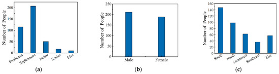 A Method to Optimize Dormitory Environments Based on Personnel Behavior ...