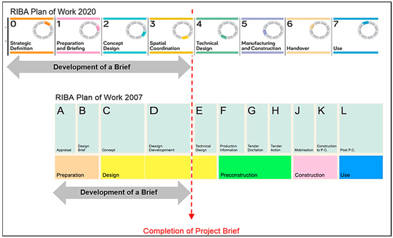 Exploring Briefing Processes across Mature Markets of Public–Private ...