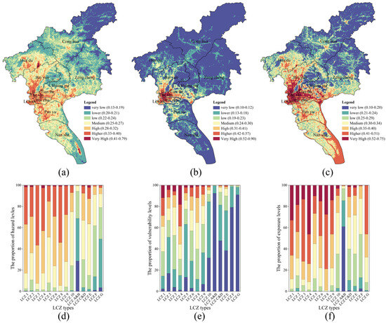Quantifying the Influence of Different Block Types on the Urban Heat ...