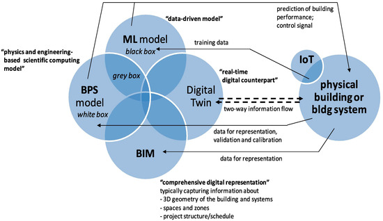 Buildings | Free Full-Text | A Systematic Review of the Applications of ...