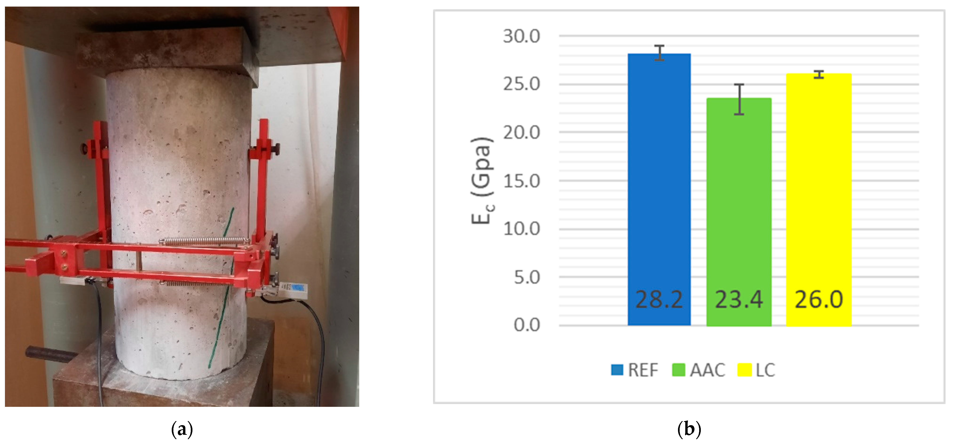 Buildings | Free Full-Text | Mechanical Properties, Workability, and ...